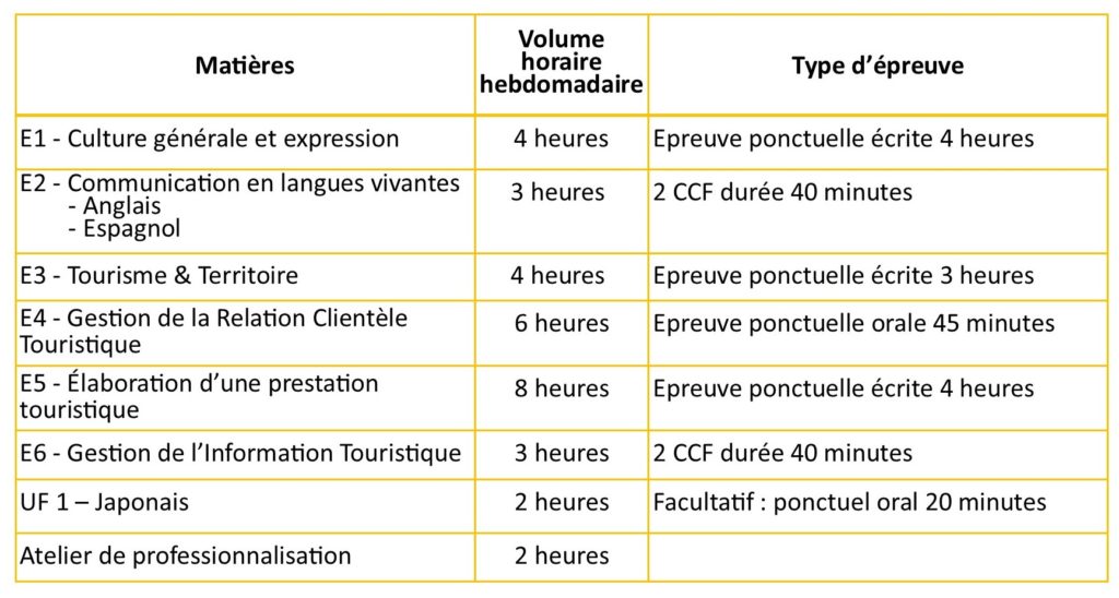 BTS Tourisme - Institution Notre Dame - Enseignement Supérieur